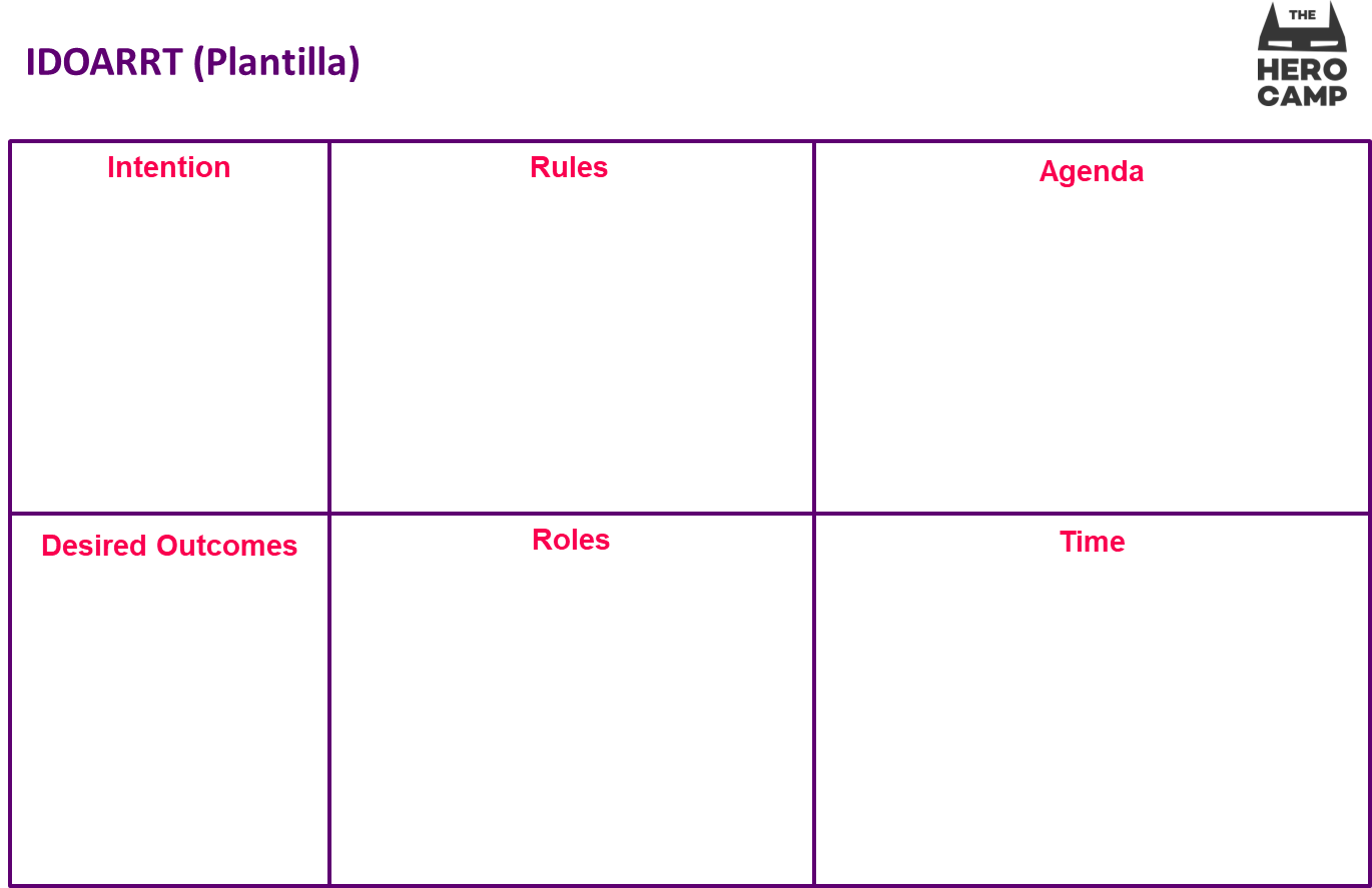 IDOARRT: Los 10 Pasos para la Alineación de Equipos